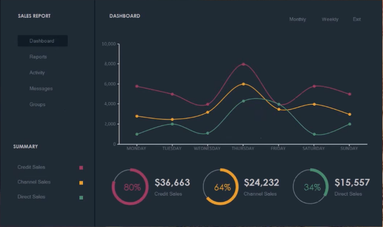 Spline Chart - Bunifu Framework | Empowering software developers craft ... Spline Chart - Bunifu Framework | Empowering software developers craft ...