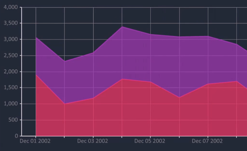 Scatter Chart Bunifu Framework Empowering Software De - vrogue.co
